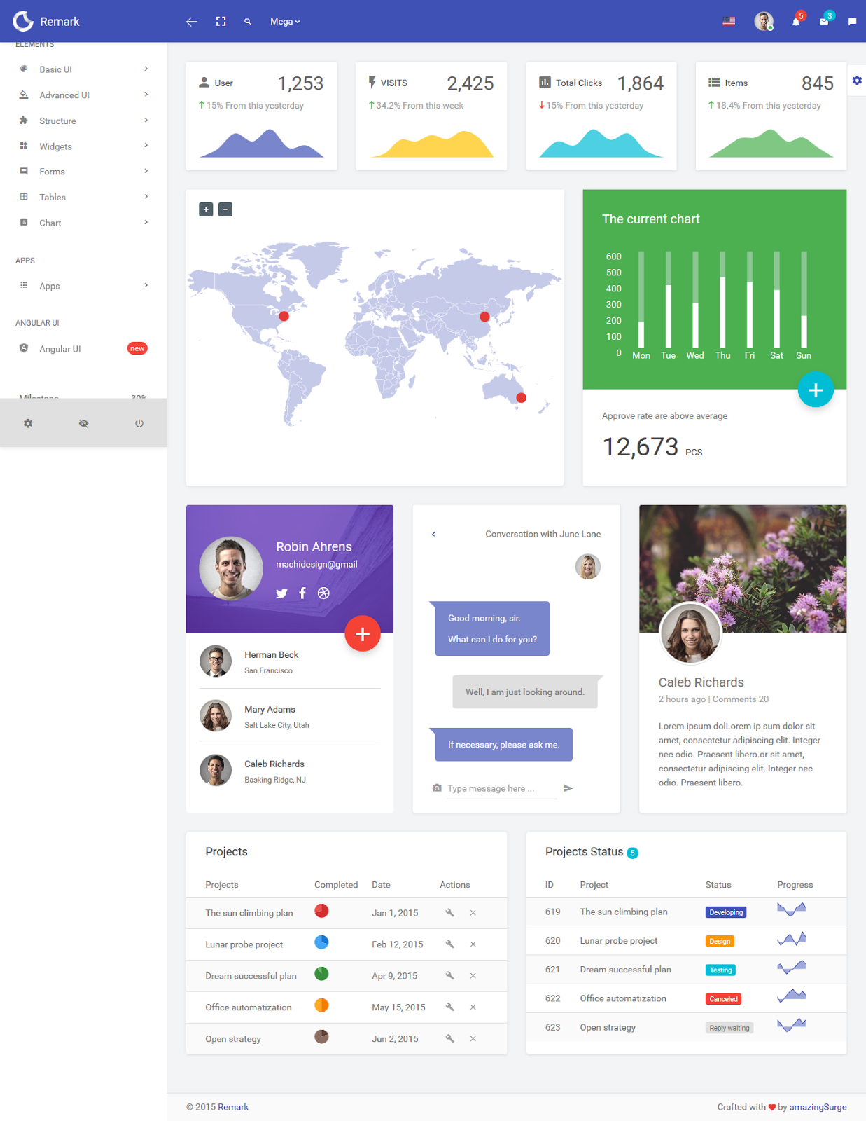 29 Template Website Admin Paling Populer di ThemeForest ~ Ilmuku