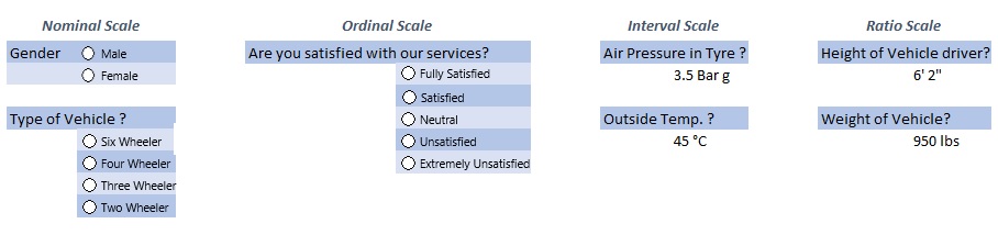 Statistical Analysis & Different Techniques: Scale of Measurement