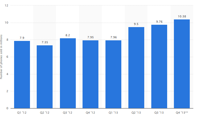 The story about Sony...: 2017