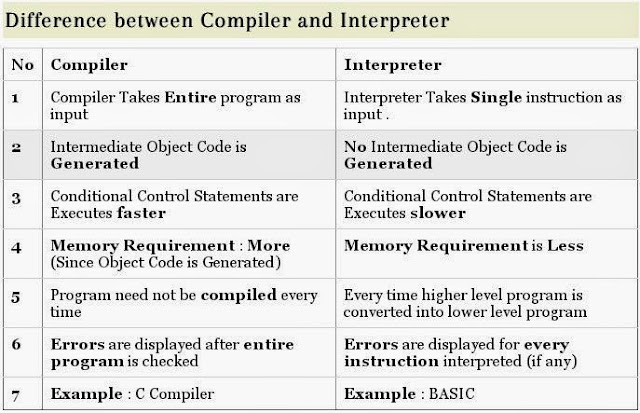 Premyuda's: โปรแกรมภาษาคอมพิวเตอร์