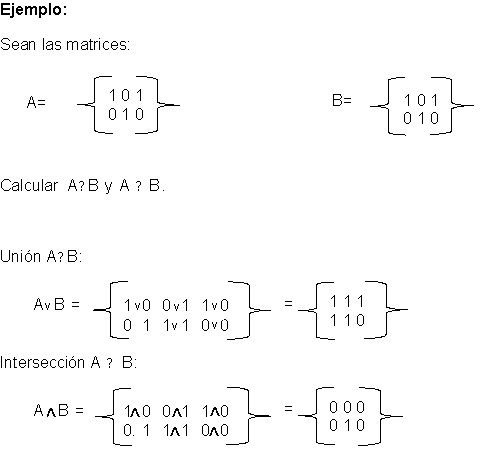 Matrices Booleanas