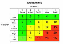Safety And First Aid Blogs: How to Write a Risk Assessment
