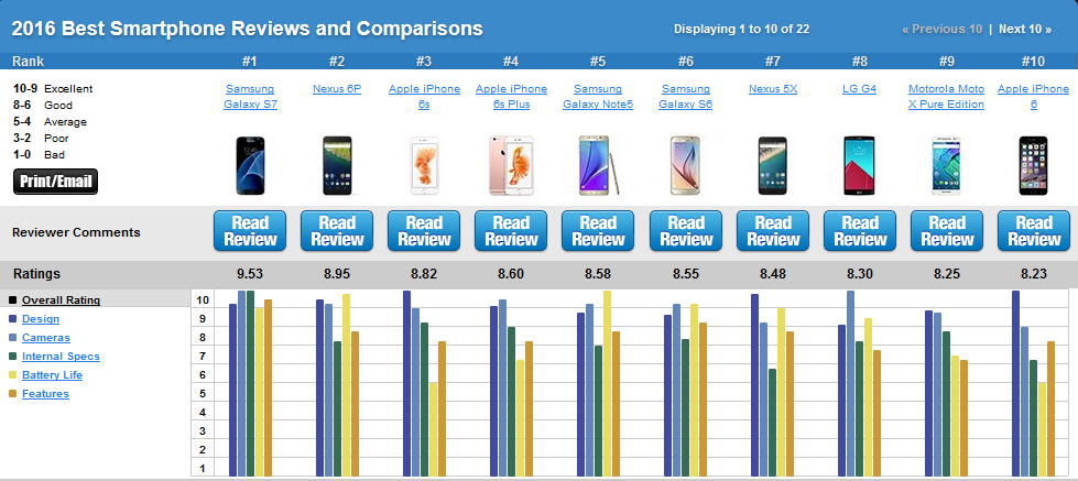 BanyuGroup Blog'S: Best Smartphone Reviews