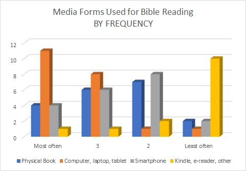 Biblical Studies and Technological Tools: 2018