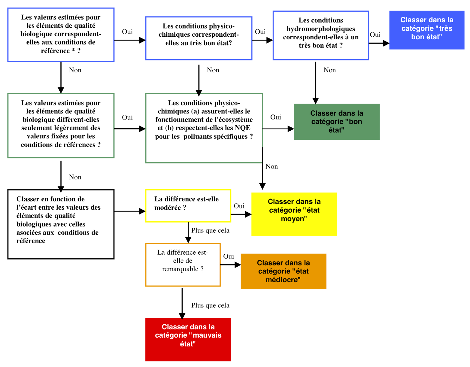 Hydrauxois: Idée reçue #06 : "C'est l'Europe qui nous demande d'effacer ...