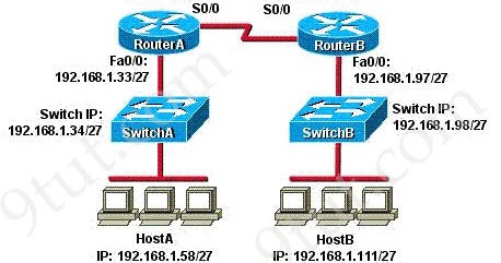 GCE Advanced Level ICT: Subnetting in 5 minutes