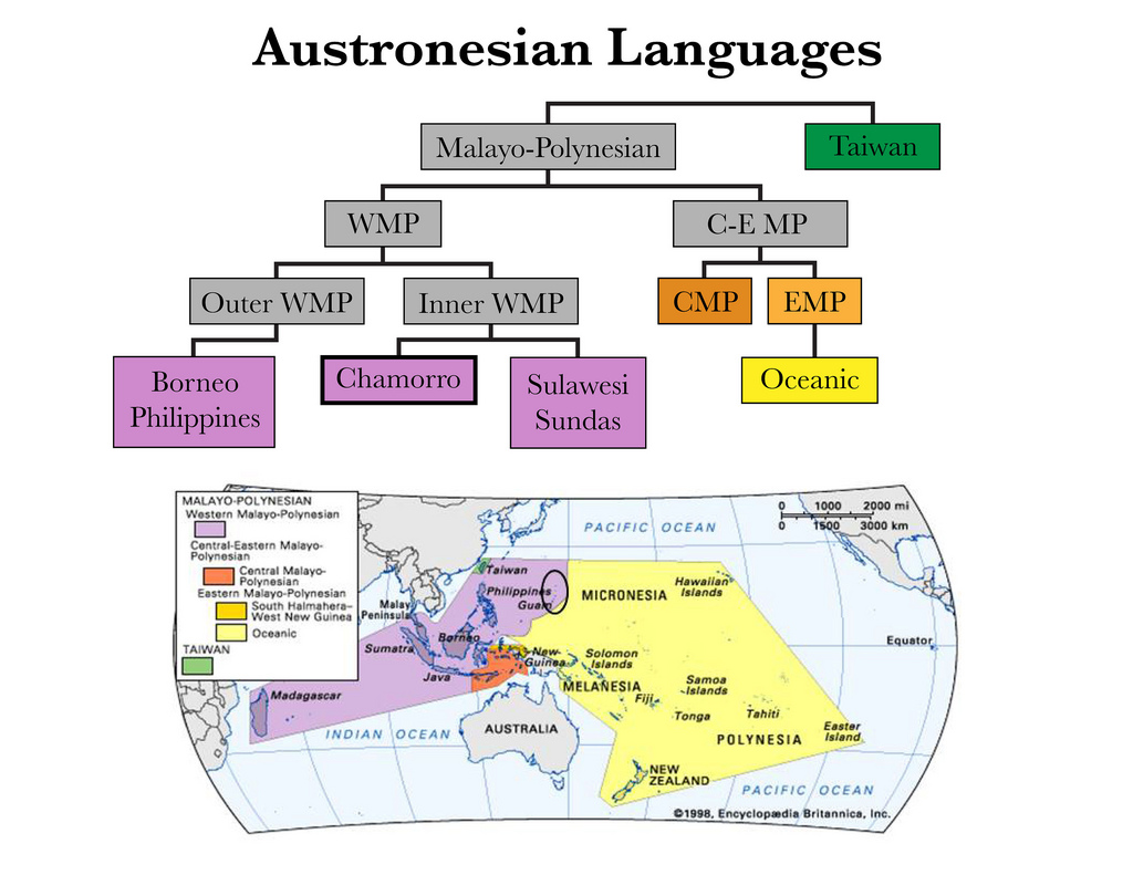 EcoSymbiont: Austronesian's Writing System