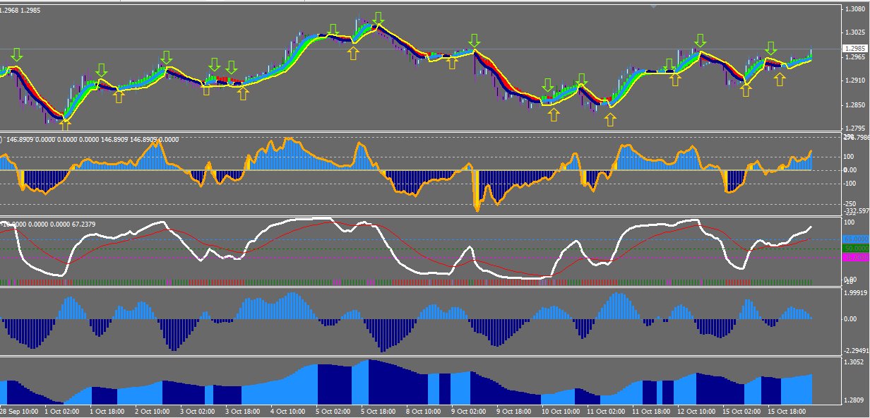 Pro Forex Trading Systems: Trendy PRO v4
