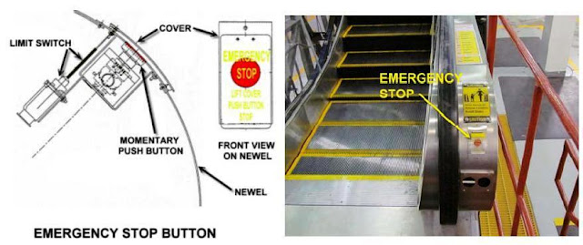 Escalators Basic Components – Part Two ~ Electrical Knowhow