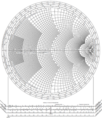 CHAPTER 3 ( SMITH CHART )
