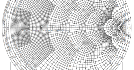 CHAPTER 3 ( SMITH CHART )