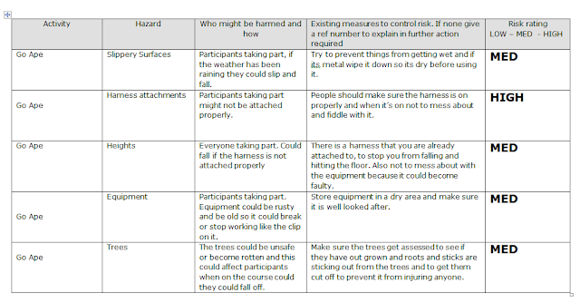 outdoor activities: Safety Considerations