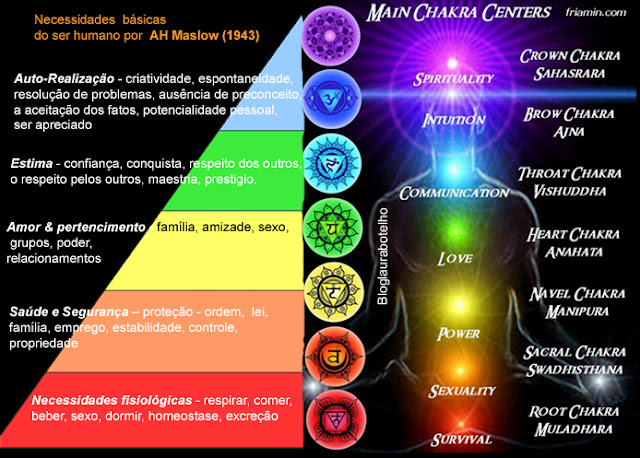 Reconhecendo-se Fruto da Fonte: CHAKRA DO SOL – PLEXO SOLAR