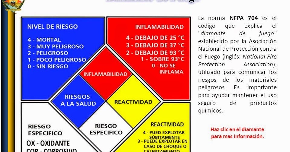 Telecomunicaciones: Mercados y Tecnologías: Normas NFPA de Seguridad ...