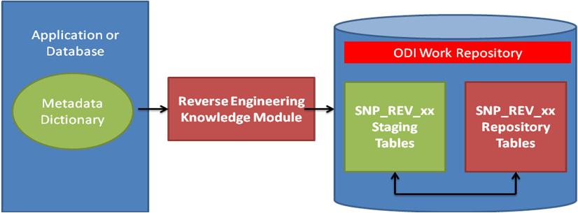 ODI Network: Introduction to Knowledge Modules