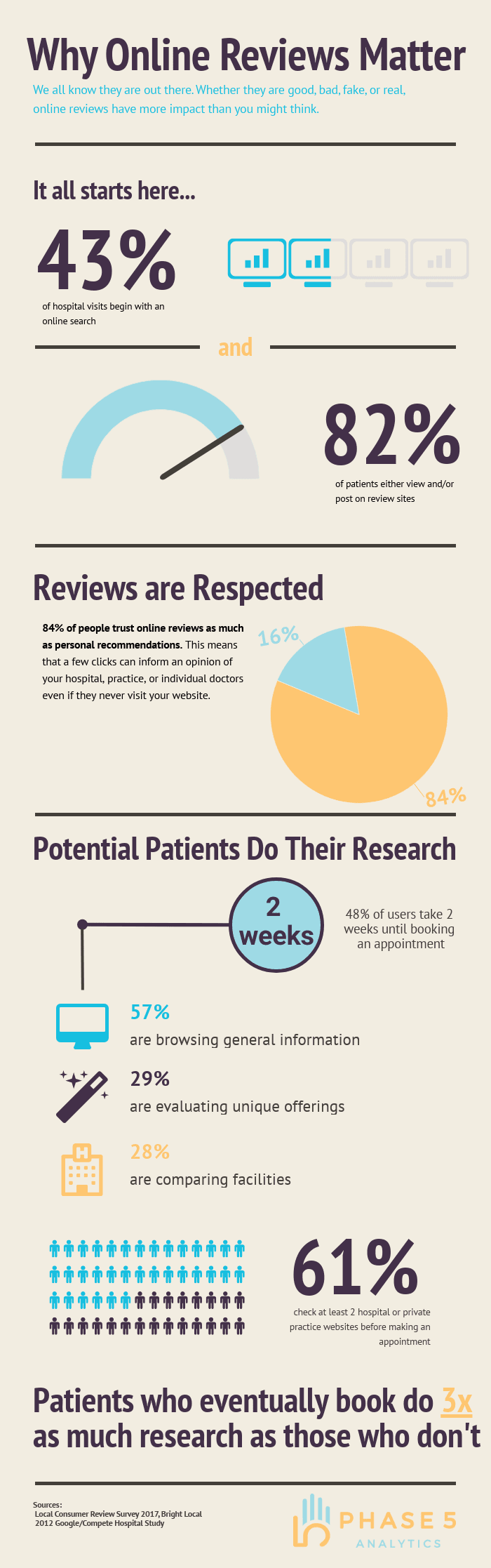 Why Online Reviews Matter #Infographic - Visualistan