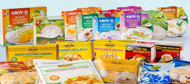 Indonesia Frozen Food Market Size, Share and Overview, 2025