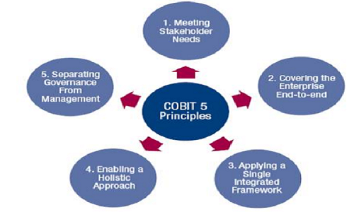 COBIT Training and Certification Course