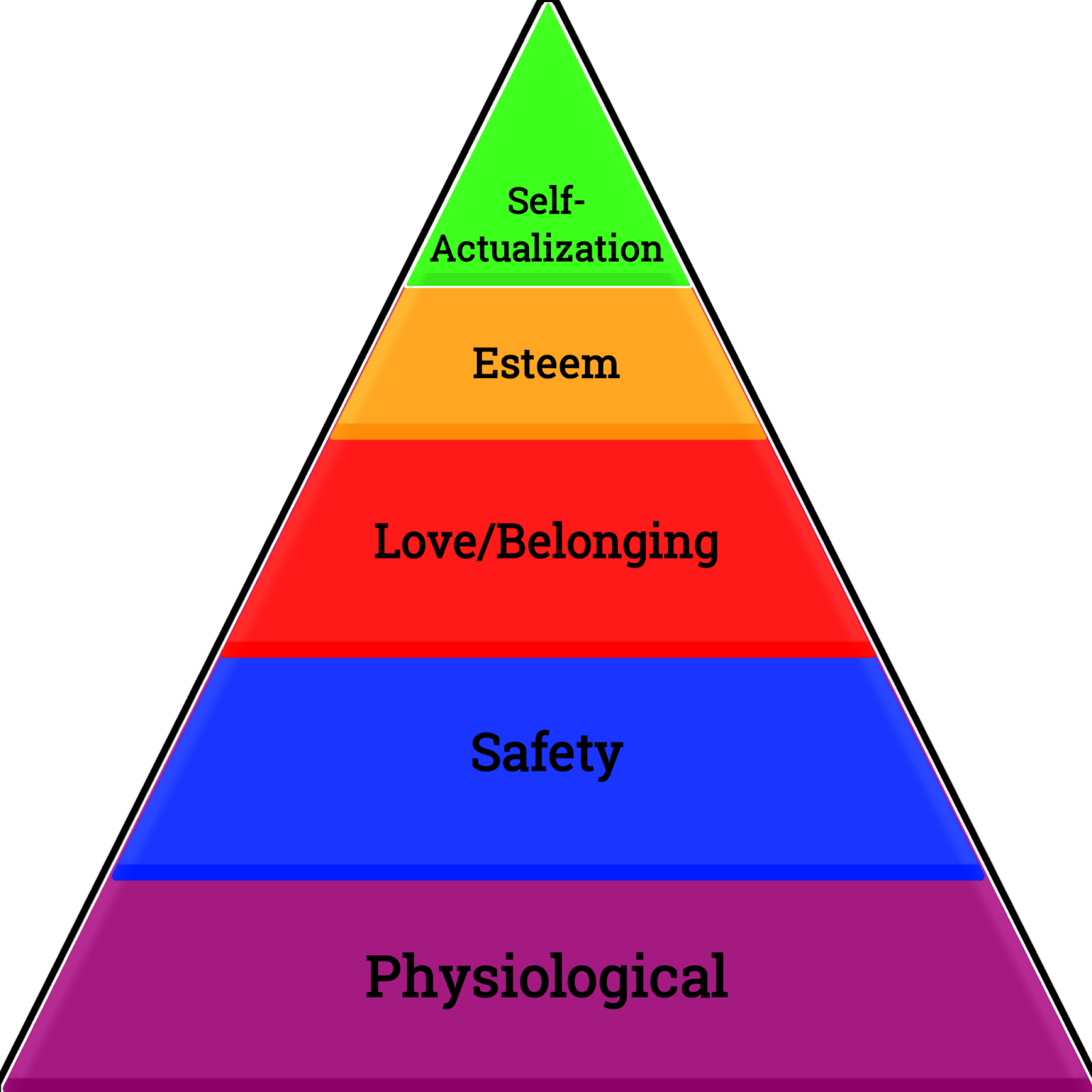 The 5 Levels Of The Hierarchy Of Controls Explained Safety Riset