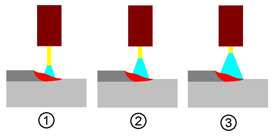 Bansal's Wiki: Electric Arc Welding