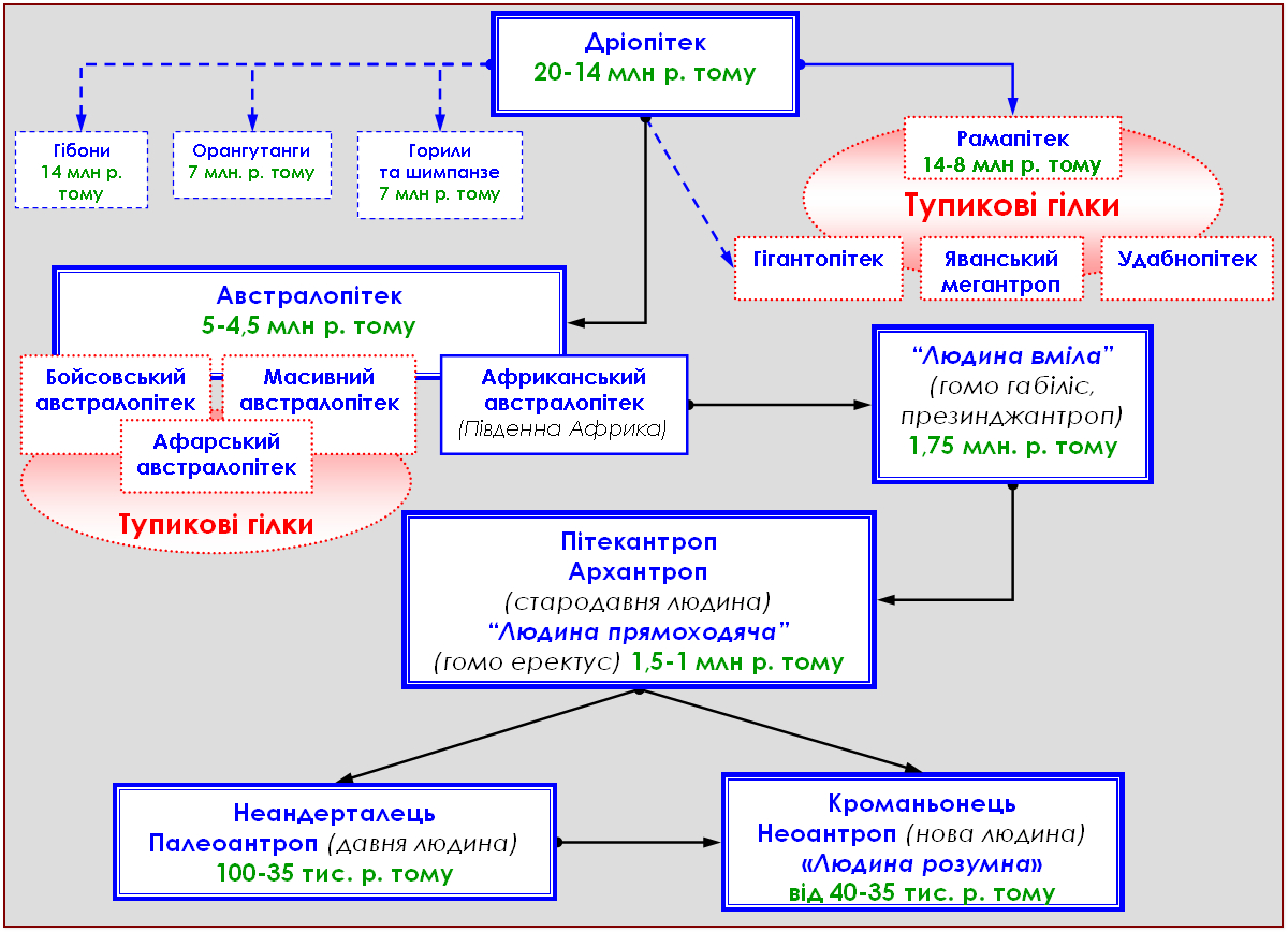 Блог вчителя історії і правознавства Сібагатова Сергія Сагітовича ...