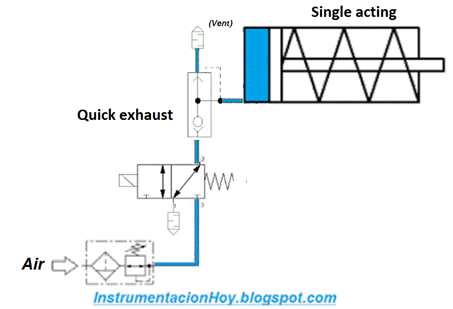 Instrumentation Today: CONTROL VALVE PNEUMATIC SKETCH