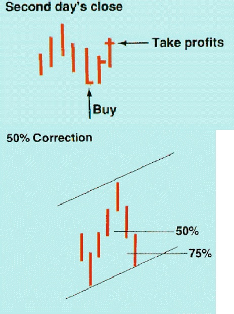Scalping with Parallel Lines