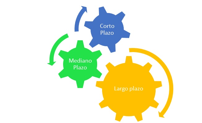 Que Es Metas A Corto Y Largo Plazo - Citas Adultos En Oviedo