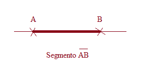 Geometría: "Rectas y Ángulos": SEMIRRECTA Y SEGMENTO