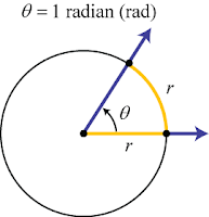 TrigCheatSheet.com: December 2014