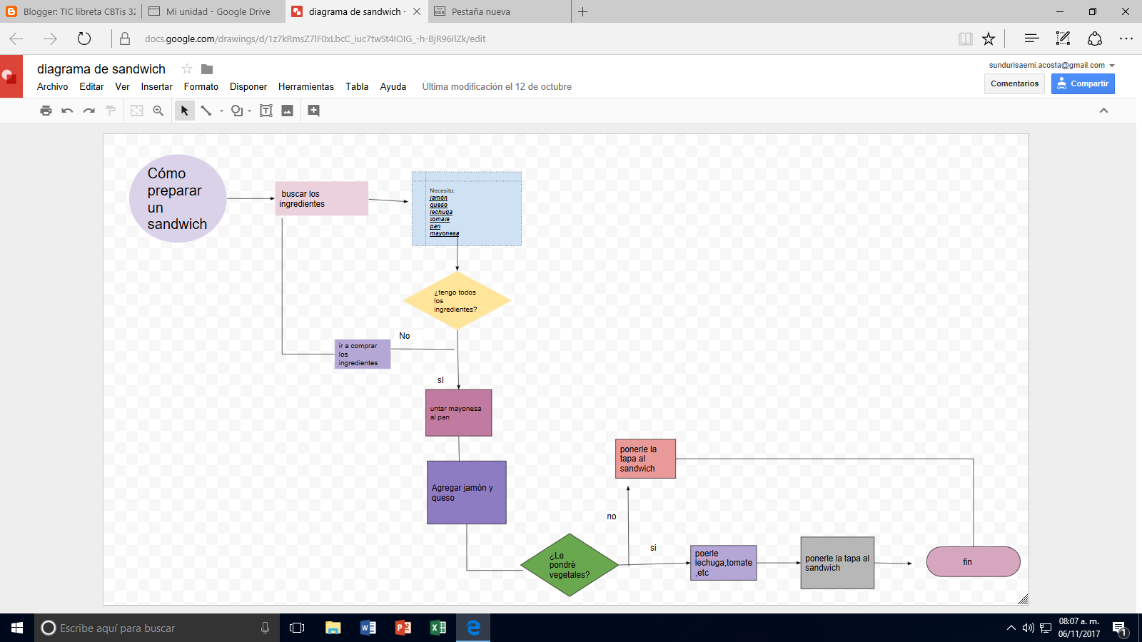 DIAGRAMA DE SANDWICH