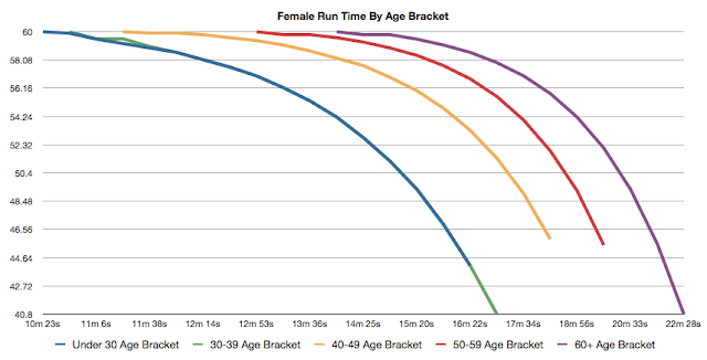 Pick Your Battles: Is the PFT Harder For Those Coming up on Retirement?