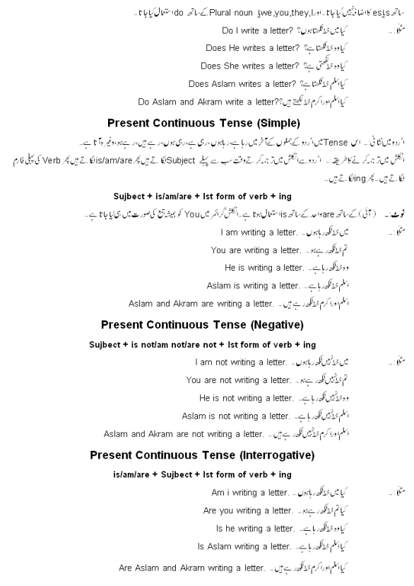 Present Continuous Tense In Urdu present-continuous-tense-in-urdu
