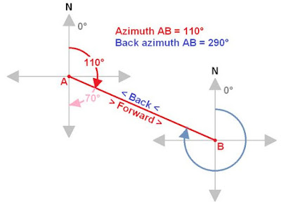 Pengertian Azimuth dan Back Azimuth serta Cara Menghitungnya dilengkapi ...