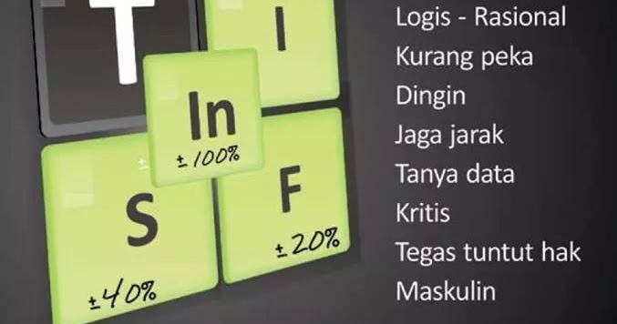 Thinking introvert ala STIFIn | STIFIn Tes Bakat dan Minat