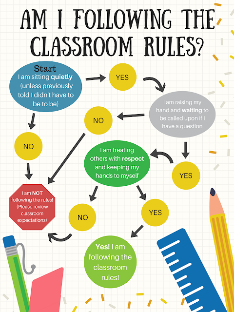 My EME2040 Reflections: ISTE Standards Activity