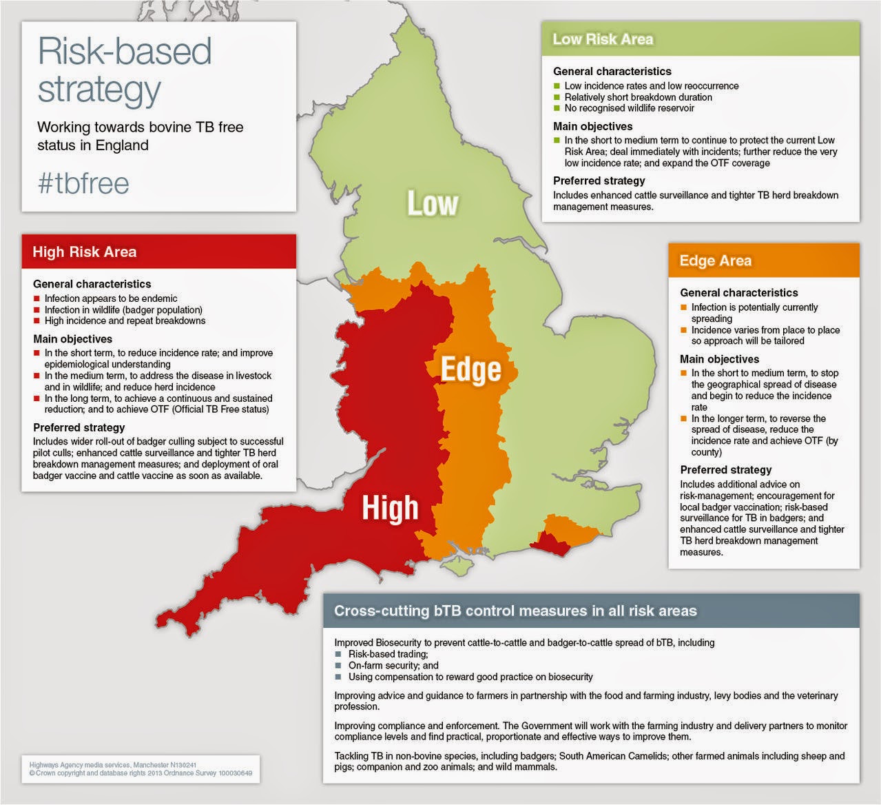 Bovine TB: As easy as ABC?