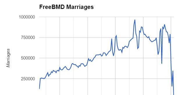 Canada's Anglo-Celtic Connections: FreeBMD April Update