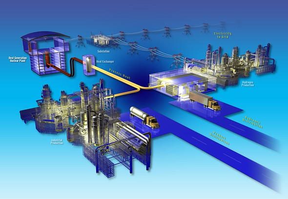 CIENCIA DE FRONTERA: Areva Antares HTGR seleccionado reactor de IV ...
