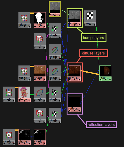 Rares Gruian Artwork: Projections & layered textures in Maya