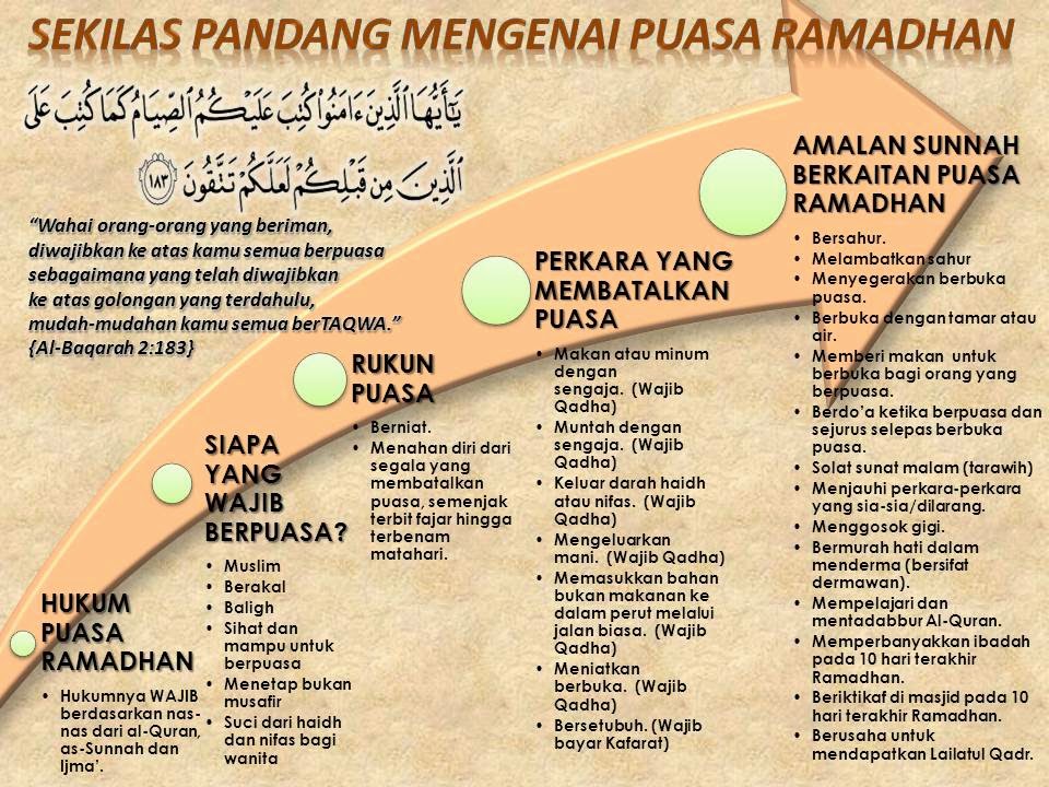 TAZKIRAH RAMADHAN