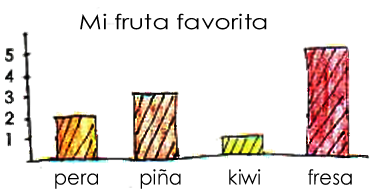 ESTADISTICANDO: GRÁFICO DE BARRAS