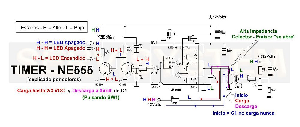 Los Microcontroladores y Yo: NE555: Oscilador y Temporizador