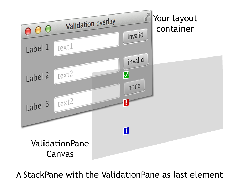 Harmonic Code: Validate it...