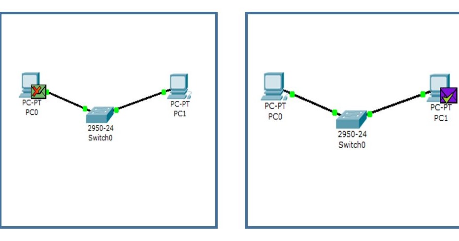 Programa ya: Subredes, ¿Que son y como calcularlas?
