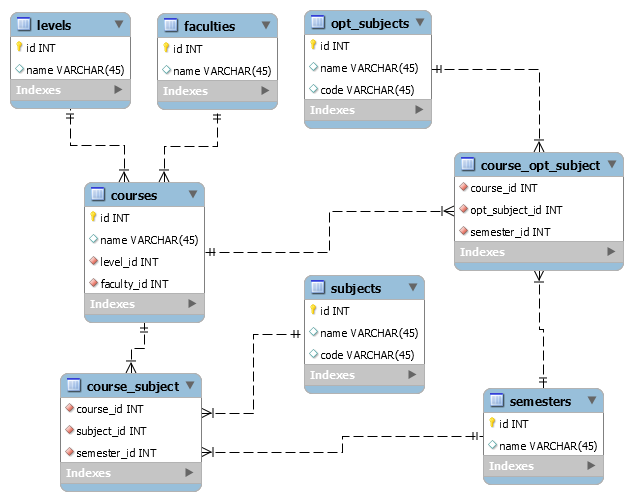 Normalización de bases de datos (Parte 6 y última): Quinta y sexta ...