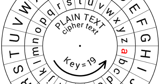Caesar Cipher - Practical Cryptography Algorithms Decryption Cipher Text to Plain Text using c++ ...