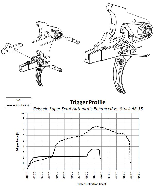 Mapping trigger profiles of a firearm - Raspberry Pi Forums