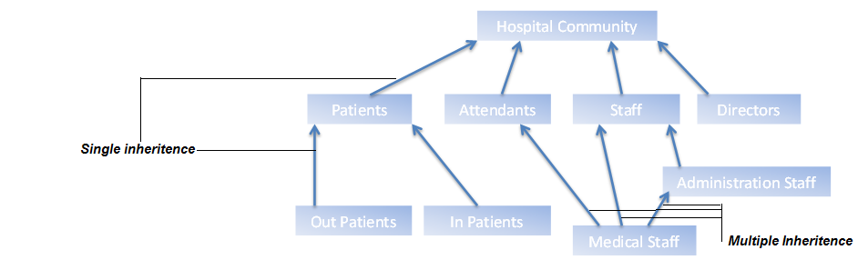 Understanding c++: C++ class inheritance