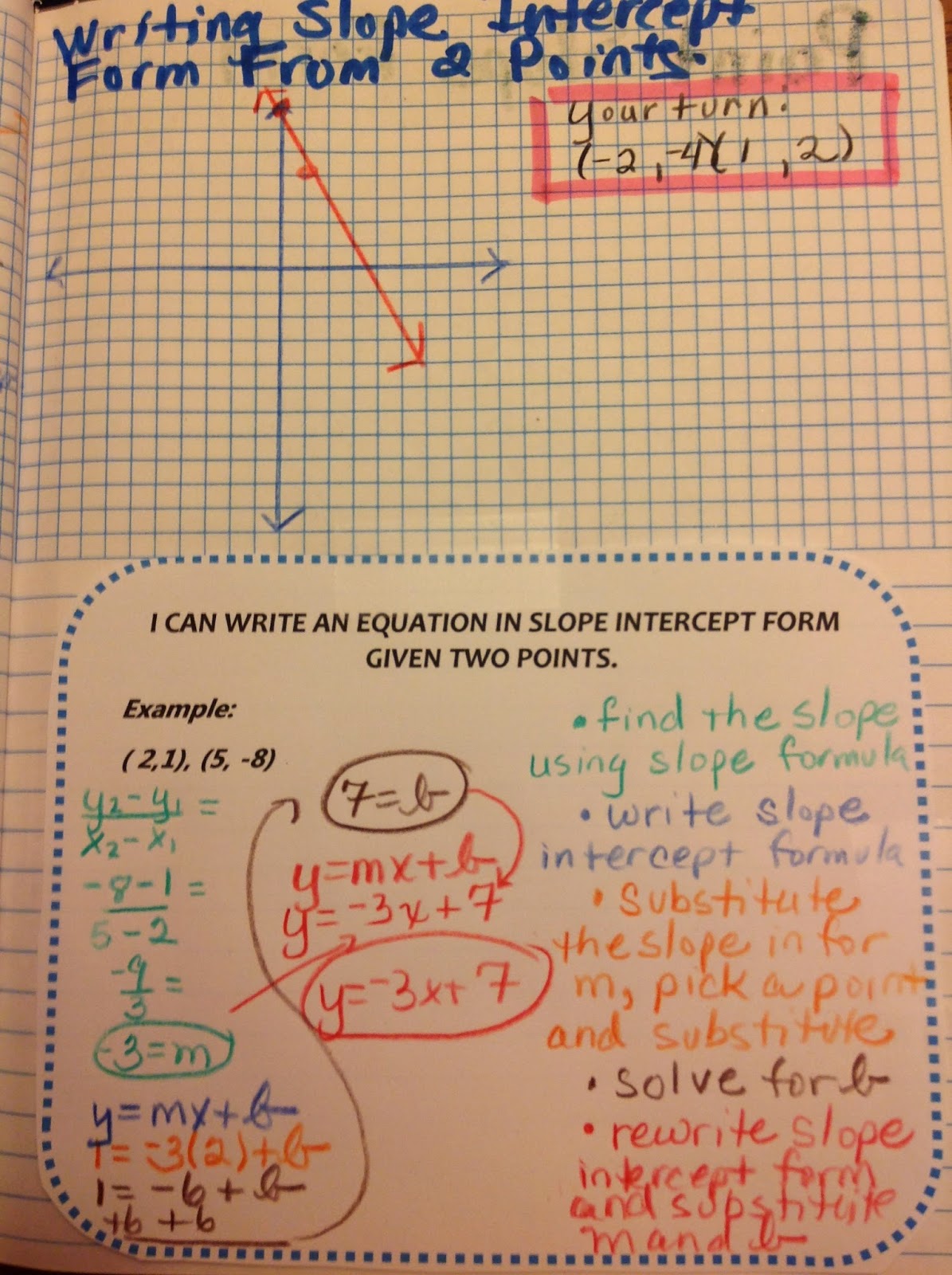 Equation Freak: Slope interactive notebook pages